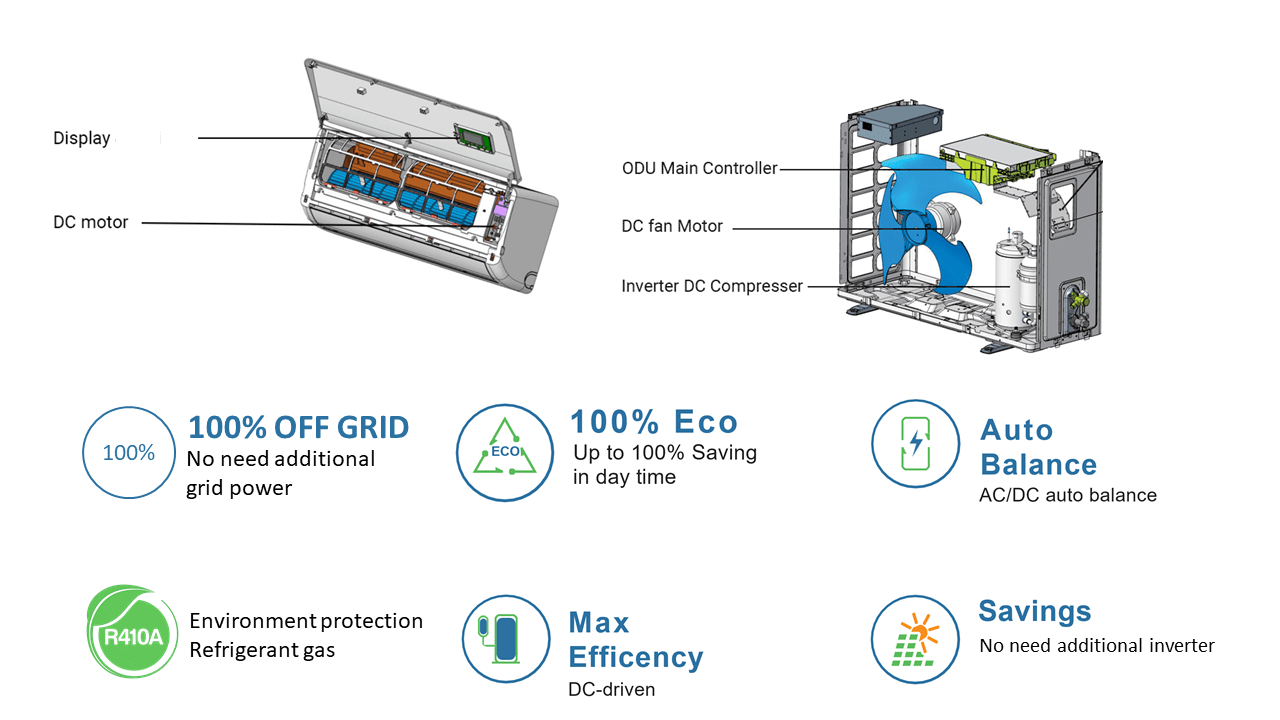 Off Grid Hybrid Solar Air Conditioner | SKYDAY Solar Powered AC